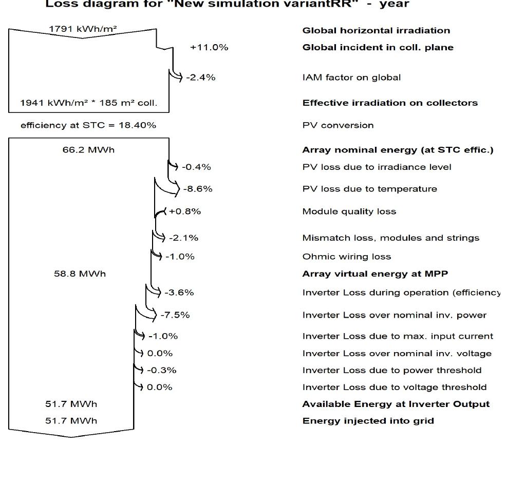 Figure 8 - from Performance Analysis of 20kW Rooftop