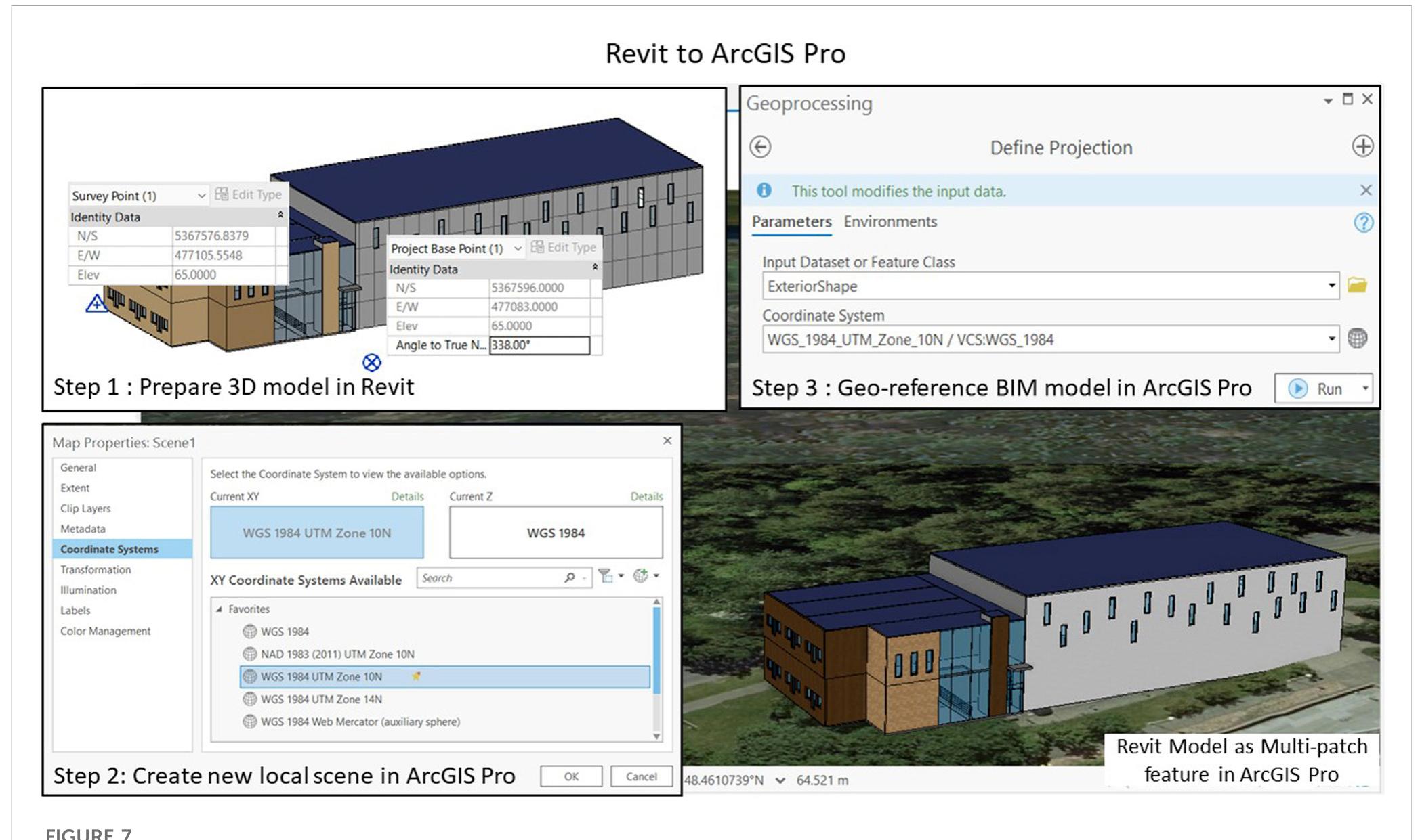 Figure 8 - Applicability of BIM-IoT-GIS integrated digital