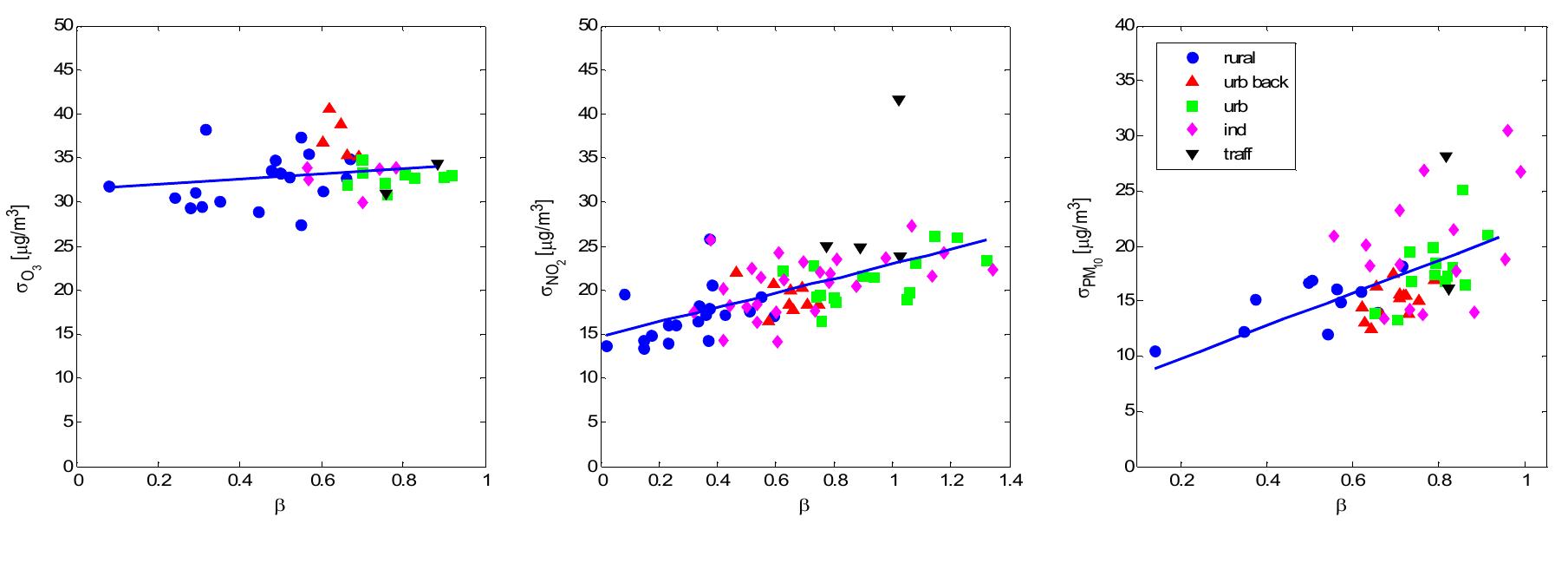 Figure 8 - Spatial interpolation of air pollution