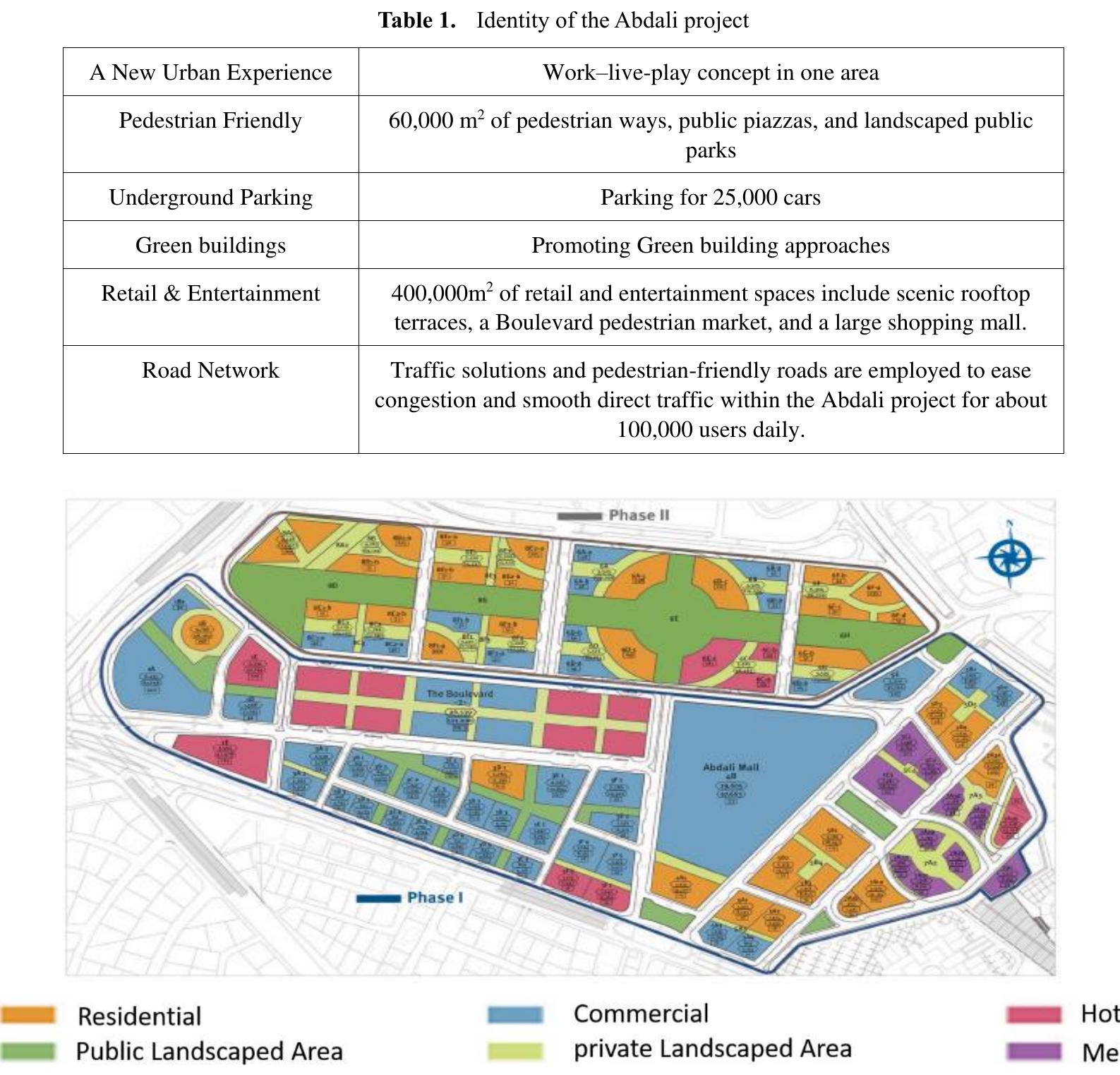 Land-use plan of the abdali development project of two