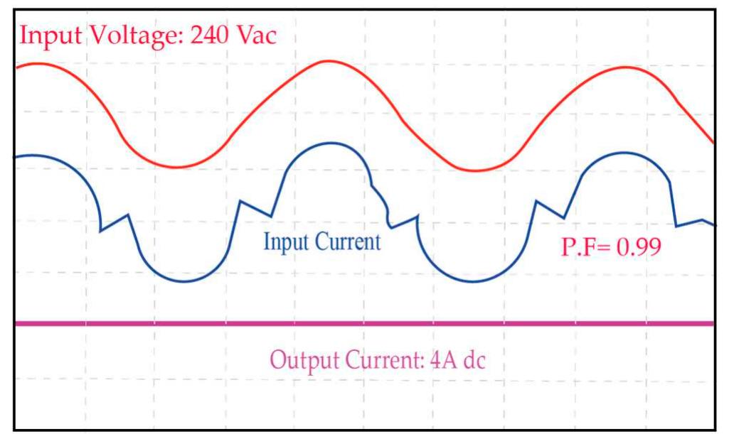 Shows the input current, voltage and output current. a 0.99