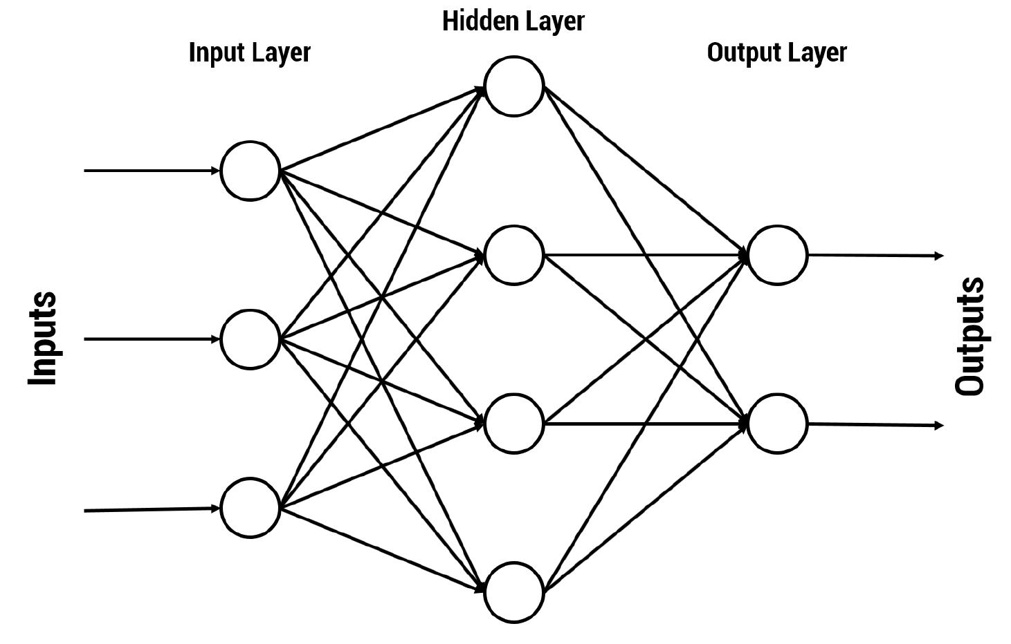 Feed-forward neural network graph. in the literature, it is