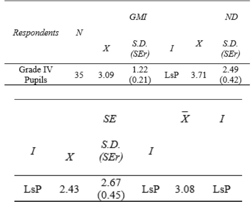 Levels of reading comprehension proficiency aho posull