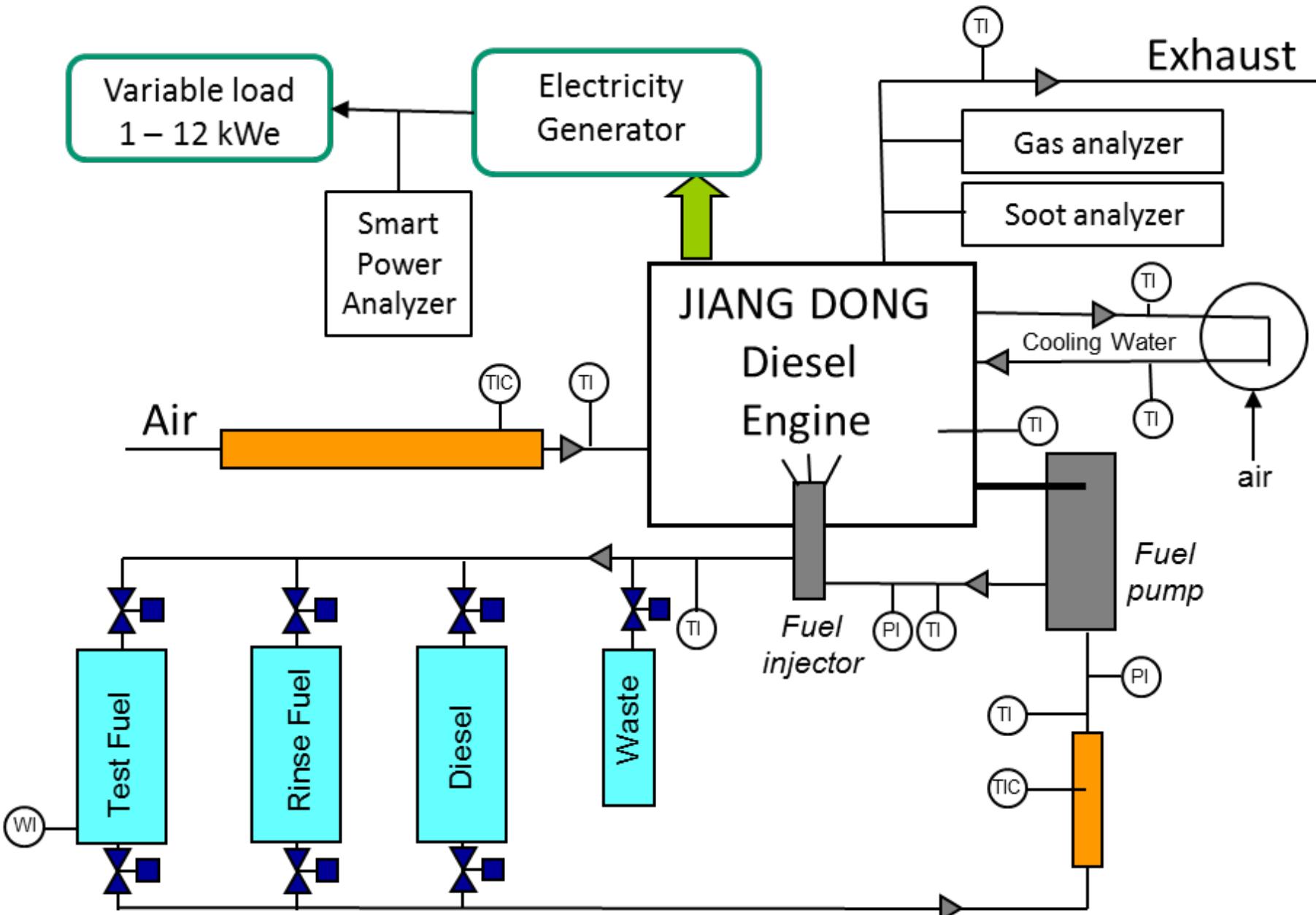 Schematic drawing of the engine test set-up