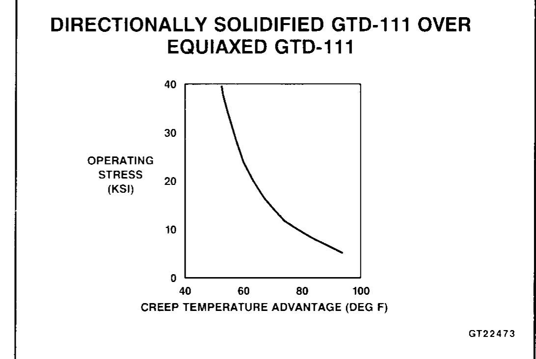Elimination of transverse grain boundaries from the bucket,