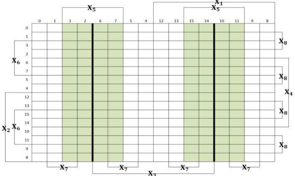The Eight Variable Karnaugh Map Of Fig 1 There Are Two 0382