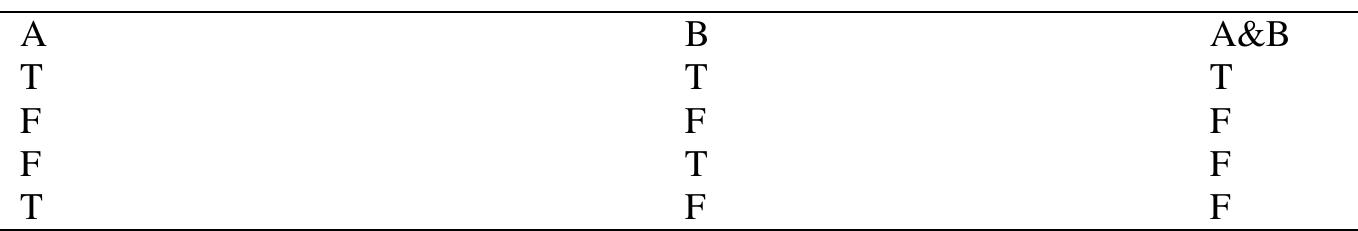 List of compound statement let’s take a look at the
