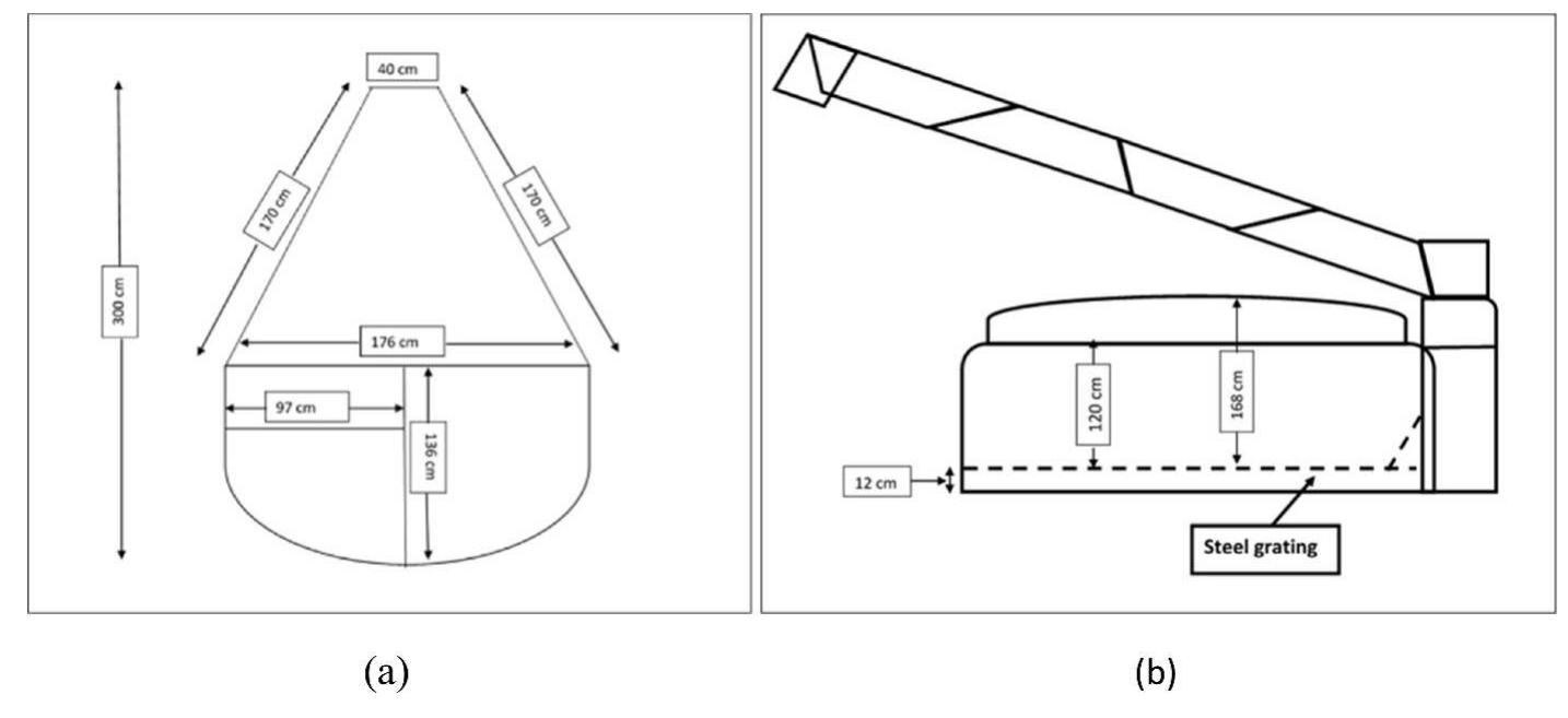 The modified iwate kiln drawing (a) top view (b) side view.