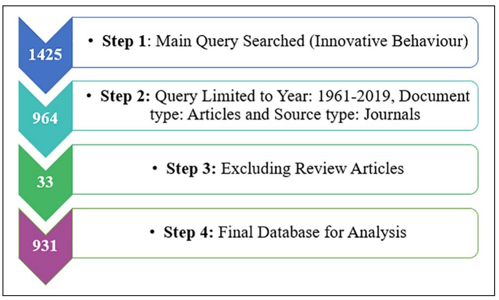 |. process of data collection.