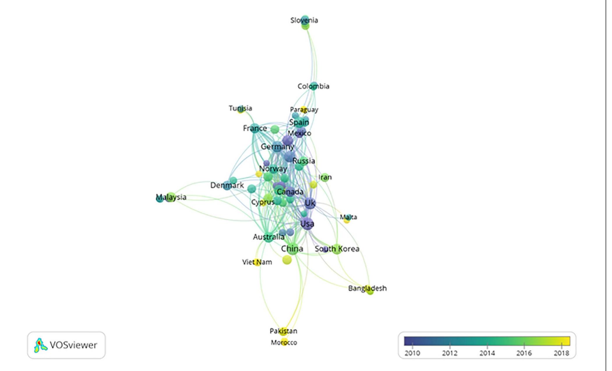 Screenshot of the bibliometric map showing co-affiliation of