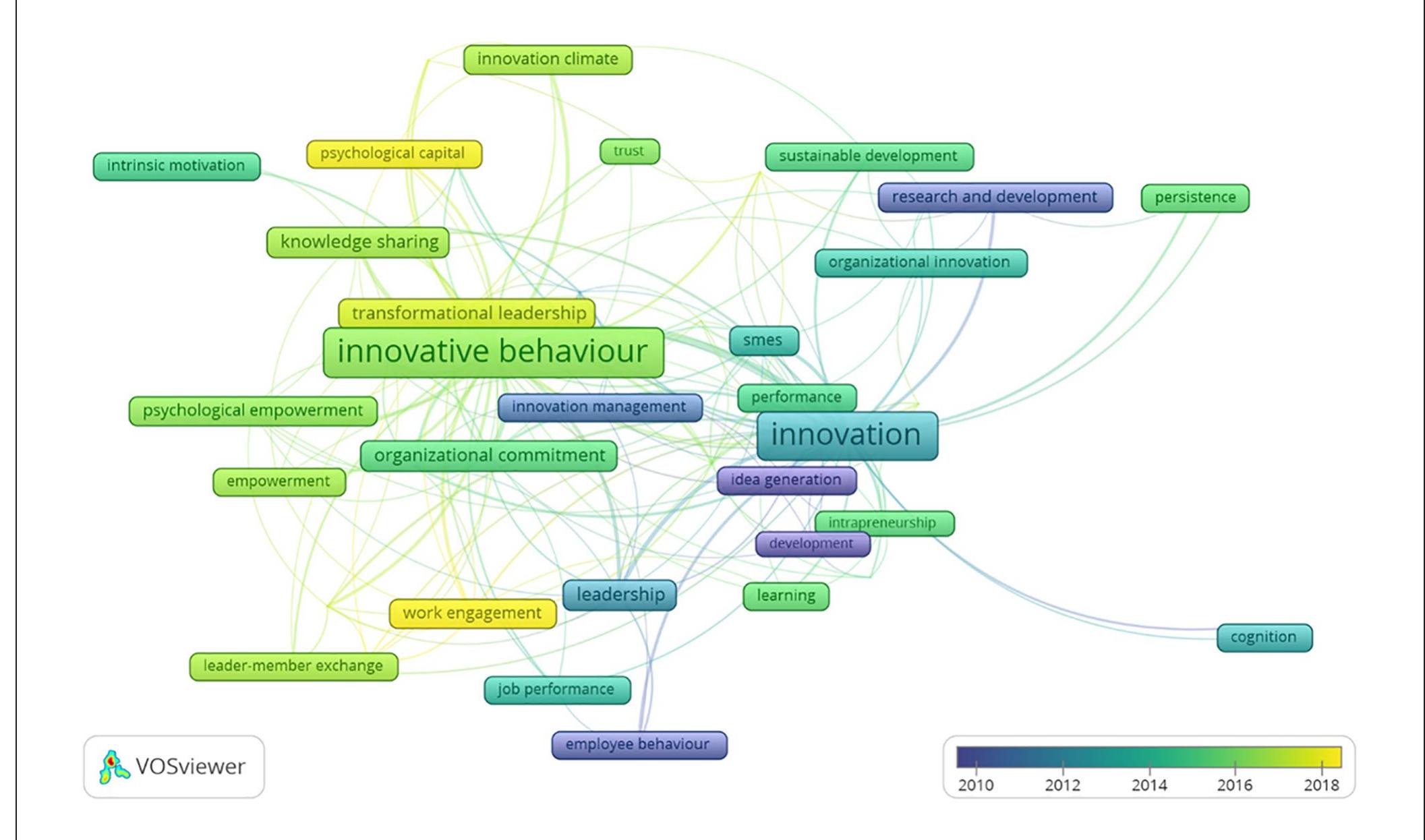Screenshot of the bibliometric map representing authors’