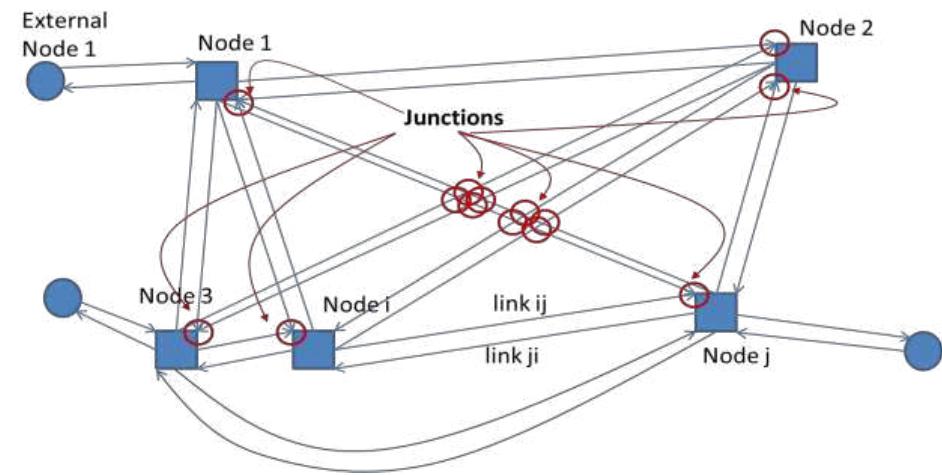 Airspace topology and junction definition in this approach,