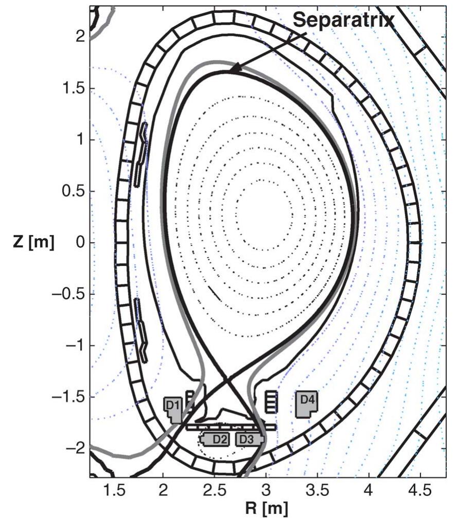 Poloidal cross section of the jet tokamak. the four divertor