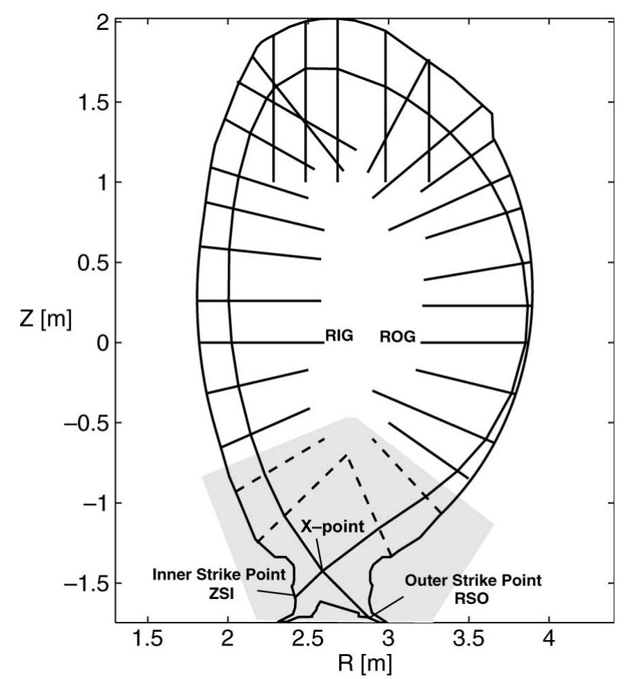 Plasma-boundary descriptors. this figure shows the gaps