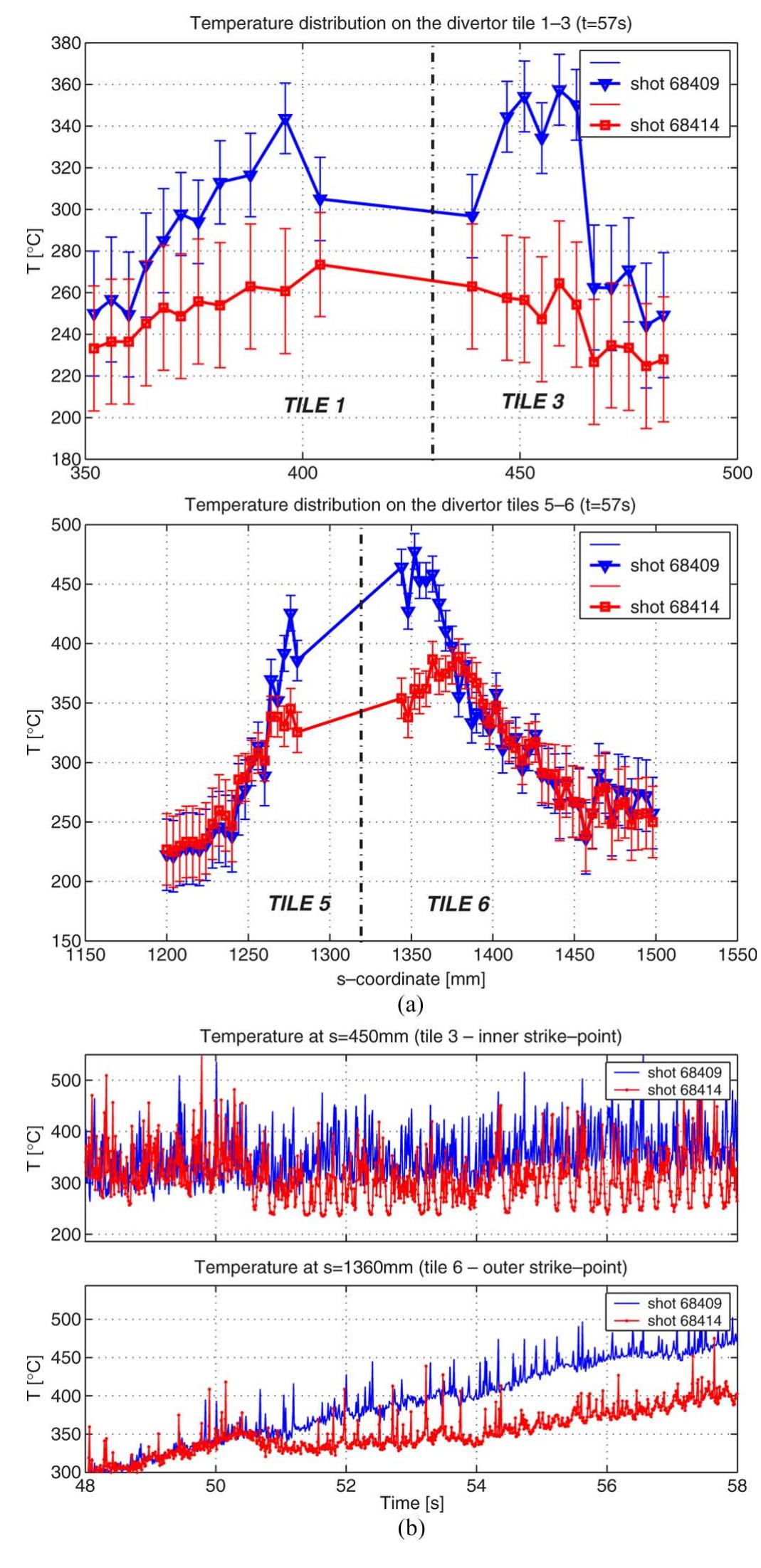 ‘ig. 8. comparison between the jet pulses 68409 and 68414.
