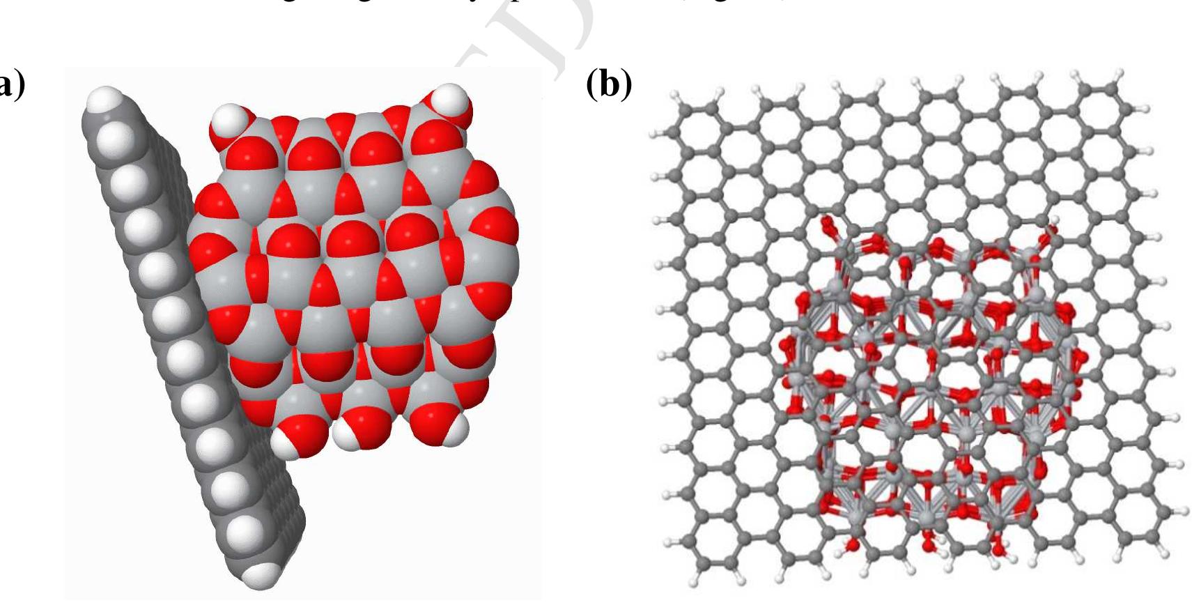 Structure of the fully optimized rgo-ti44rl composite in (a)