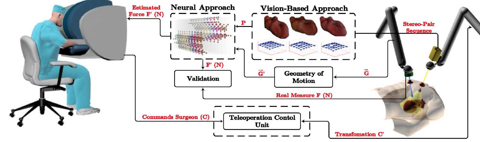 9: flowchart of vision-based force estimation approach [24]