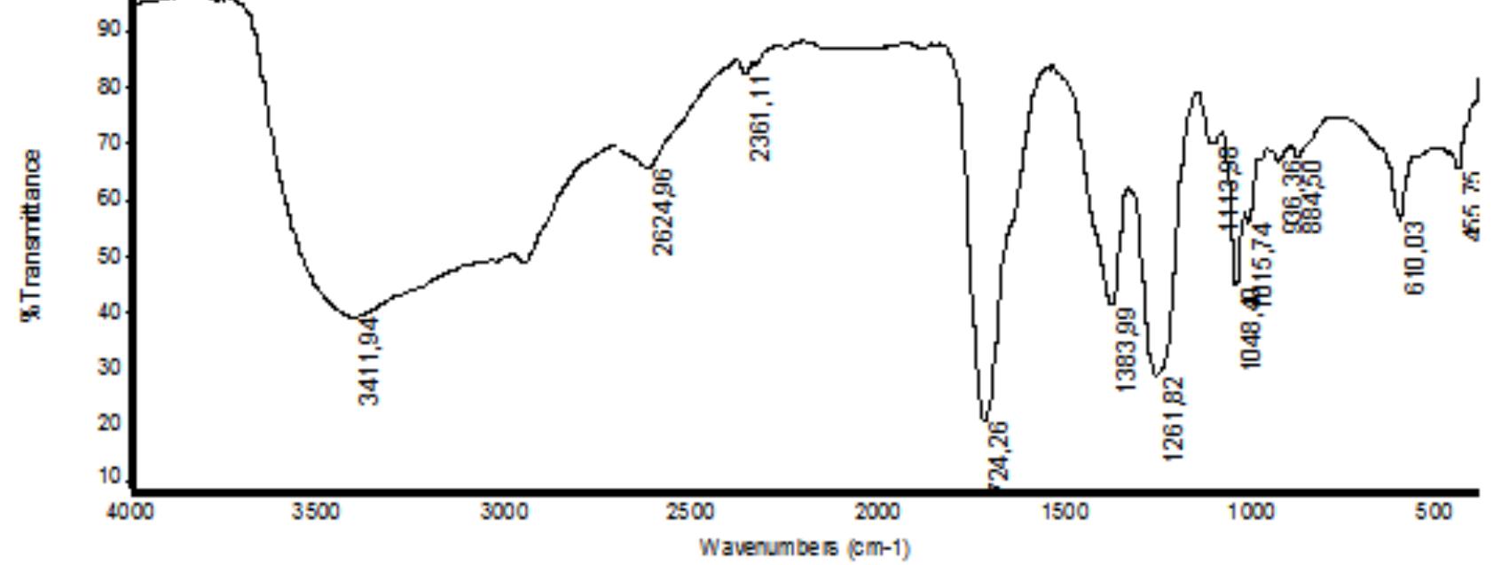 Ftir spectra of esterification reaction product the
