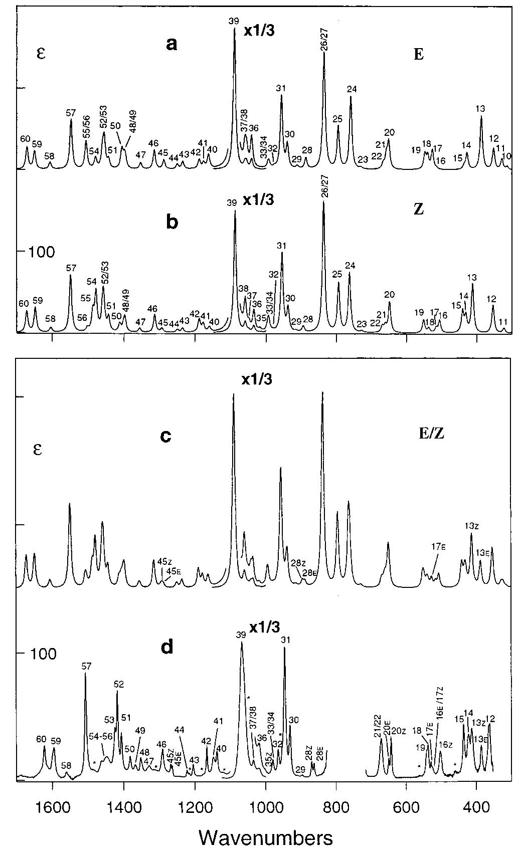 Mid-ir unpolarized absorption (ir) spectra of 1. a: