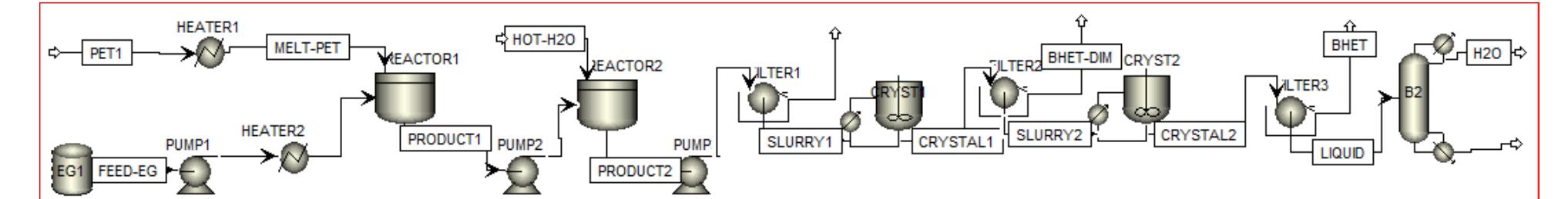 Typical glycolysis depolymerization of pet process flowchart