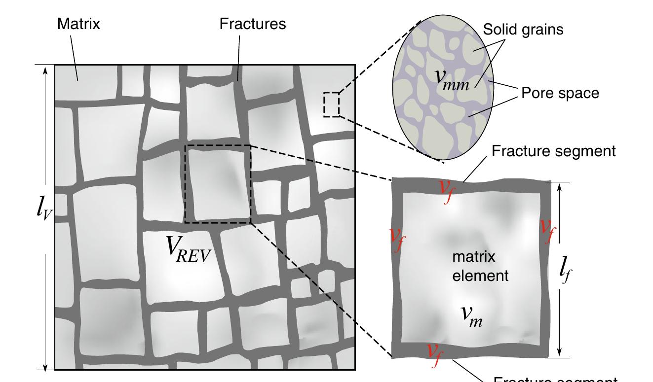 Warren and root (1963) rev, a single matrix element