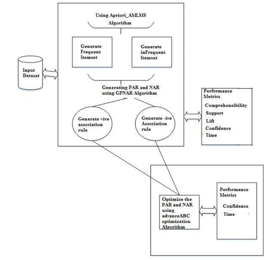 Proposed algorithm flow diagram the flow diagram describes
