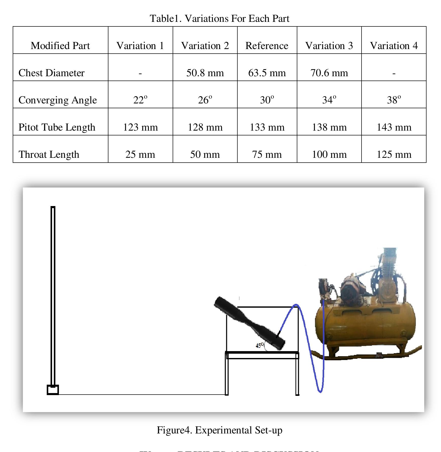 The discharge volume flow rate and head measured during the