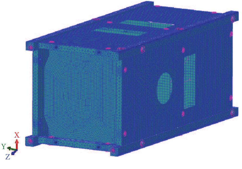 Finite element model.