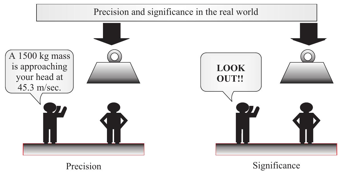 1 precision and significance. fuzzy logic is a convenient