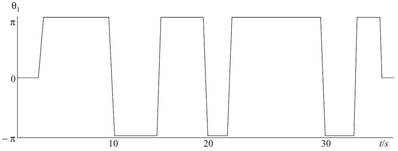 Figure 123 - from Fuzzy Logic and Neural Networks by