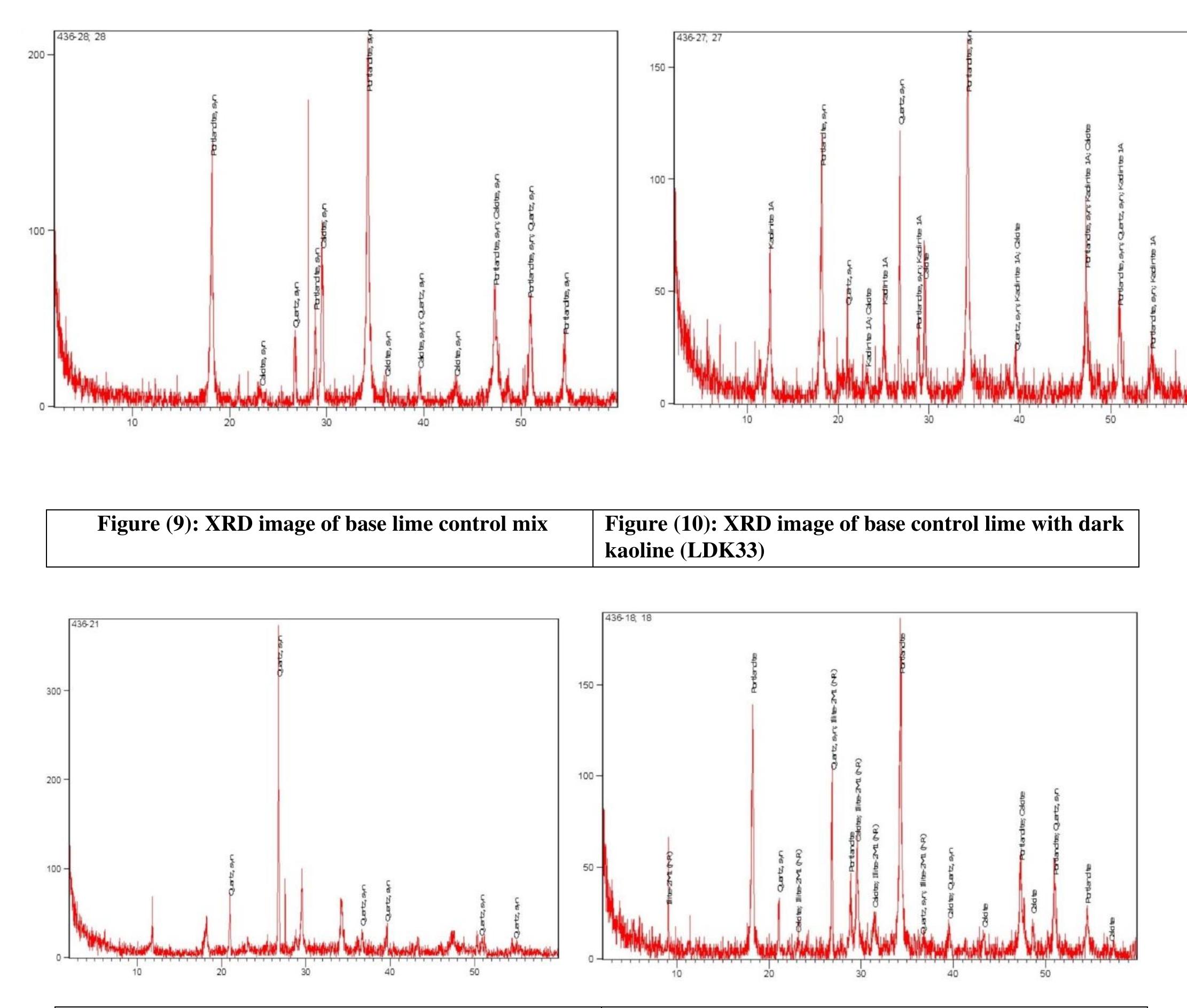 (11): xrd image of base control lime with pale | figure