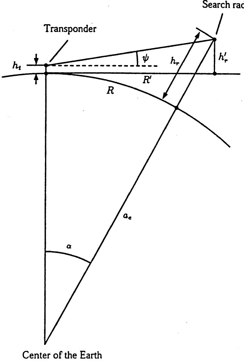 Geometry of the spherical earth model.