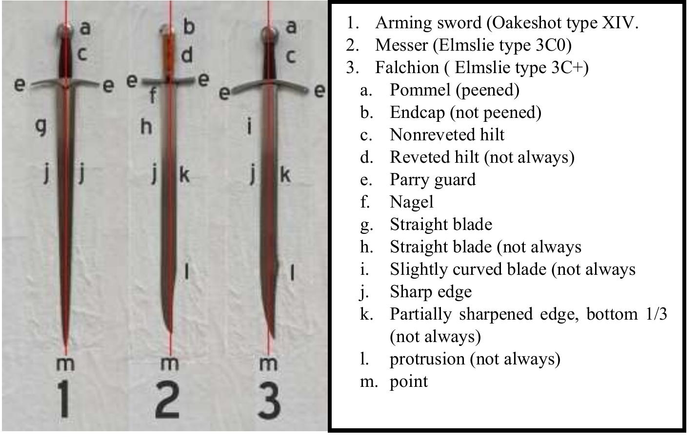 The arming sword, the messer, and the falchion the