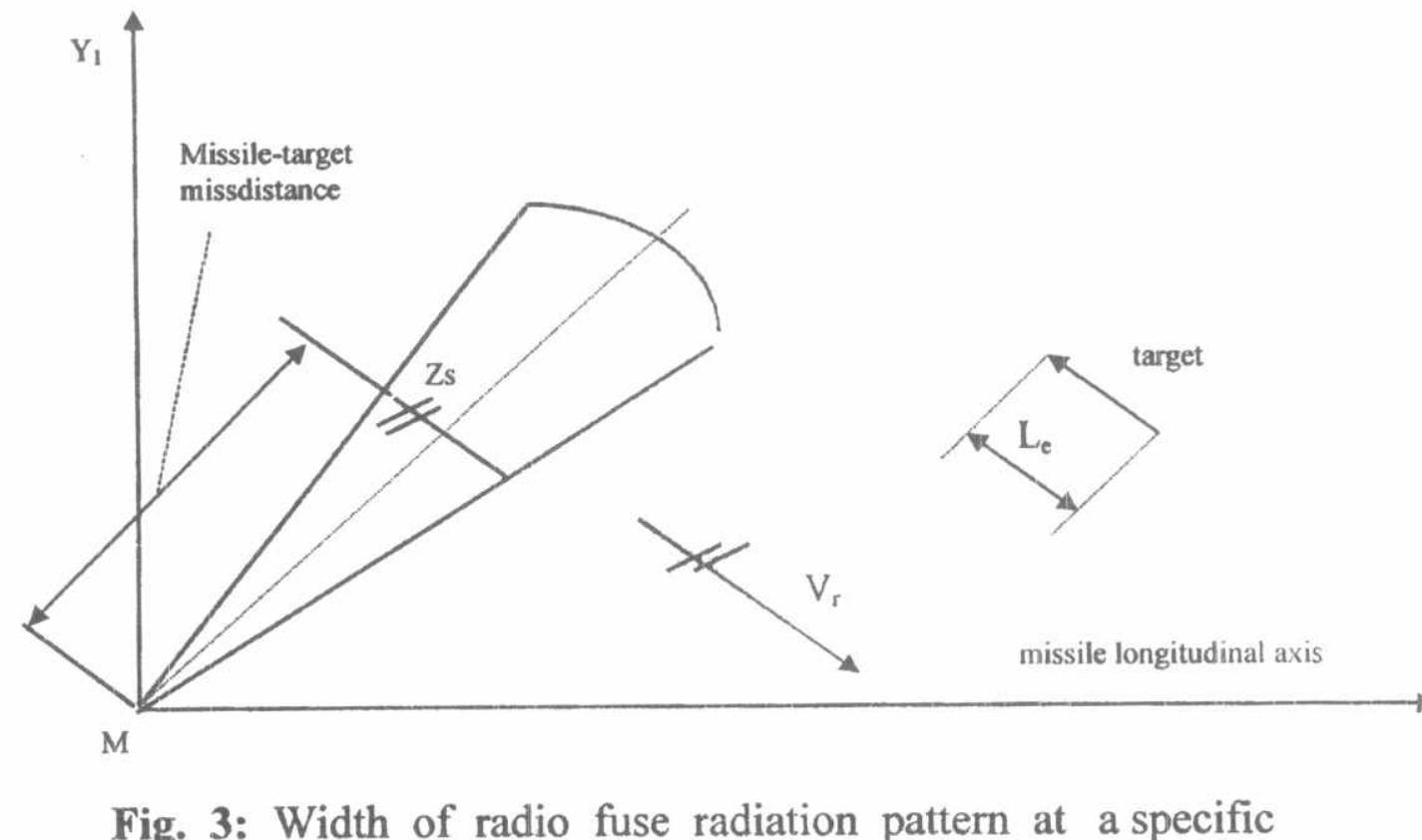 Figure 1 - Fusing and Arming Systems for Surface-To-Air