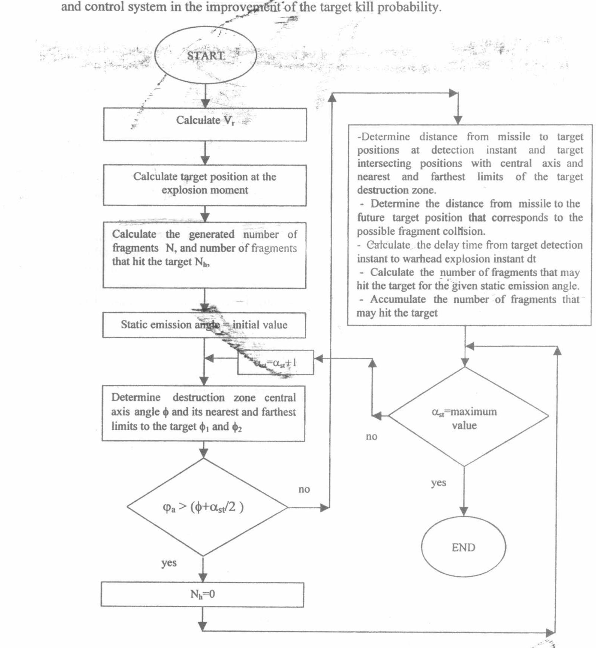 Flow Chart For Numerical Computation Of The Number Of