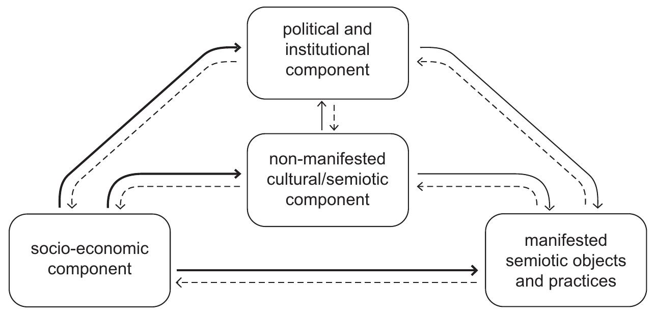 (PDF) Theory and Methodology of Semiotics: The Tradition of Ferdinand ...