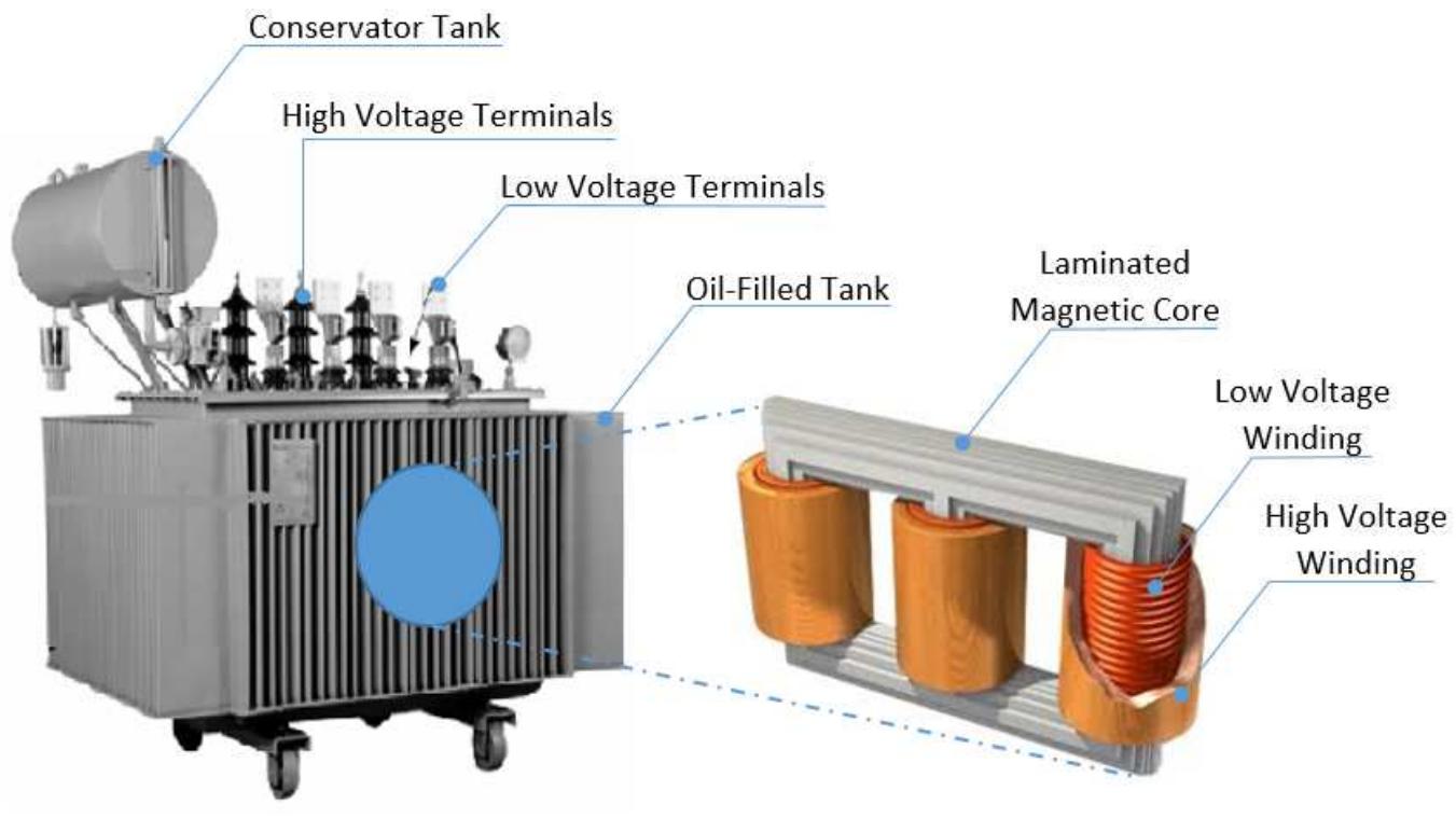 Figure 3 - from Potentially recyclable and hazardous