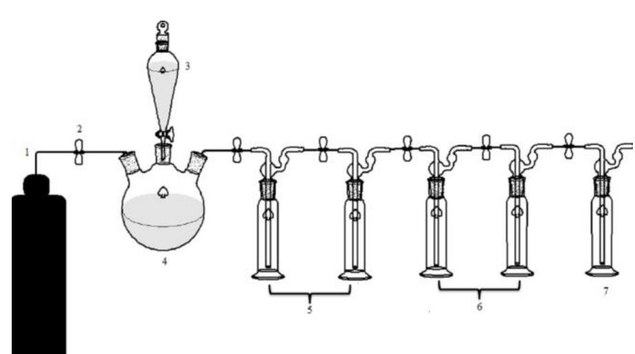 (PDF) Absorption of Carbon Dioxide into Potassium Hydroxide ...