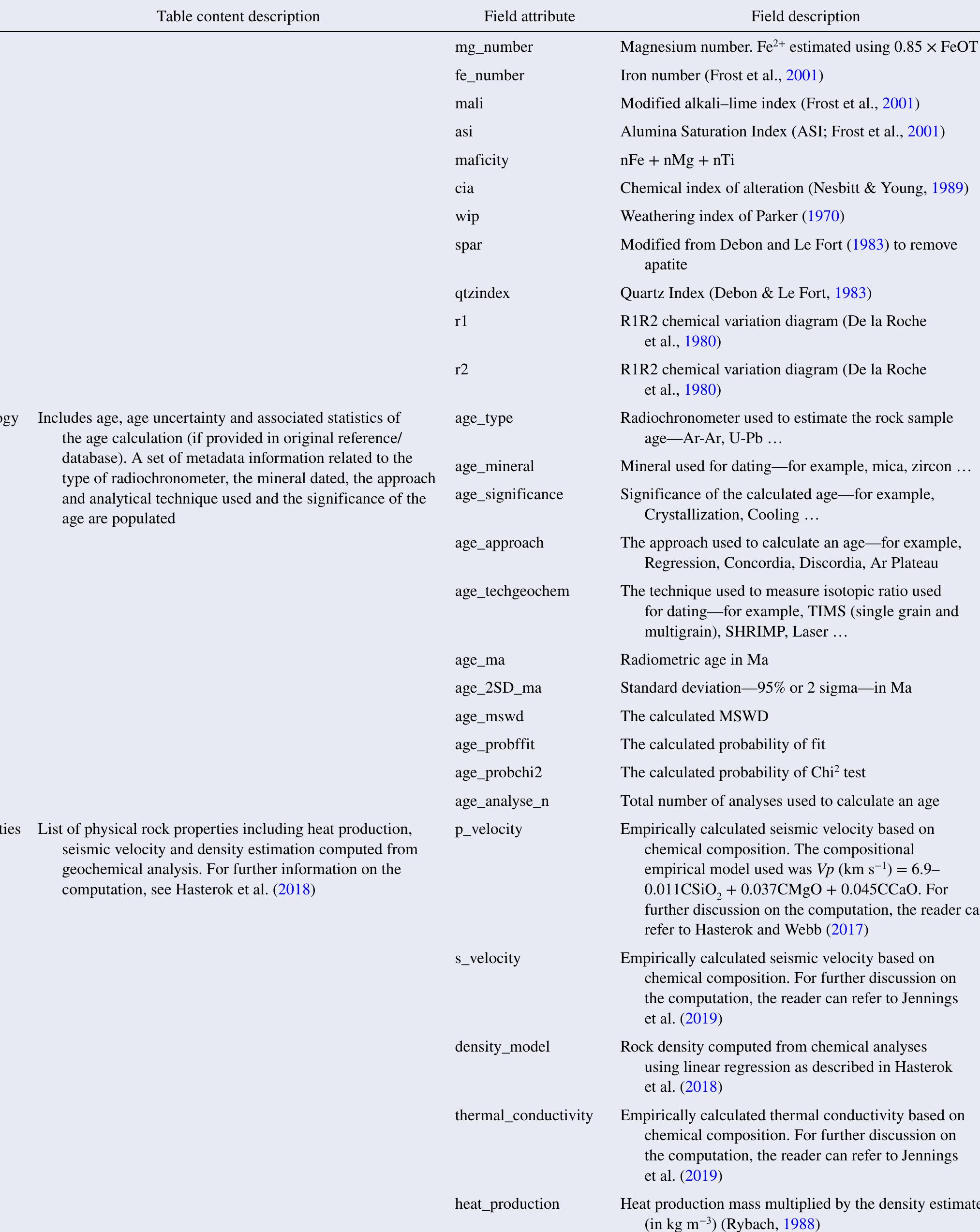Table 4 - PetroChron Antarctica: a Geological Database for