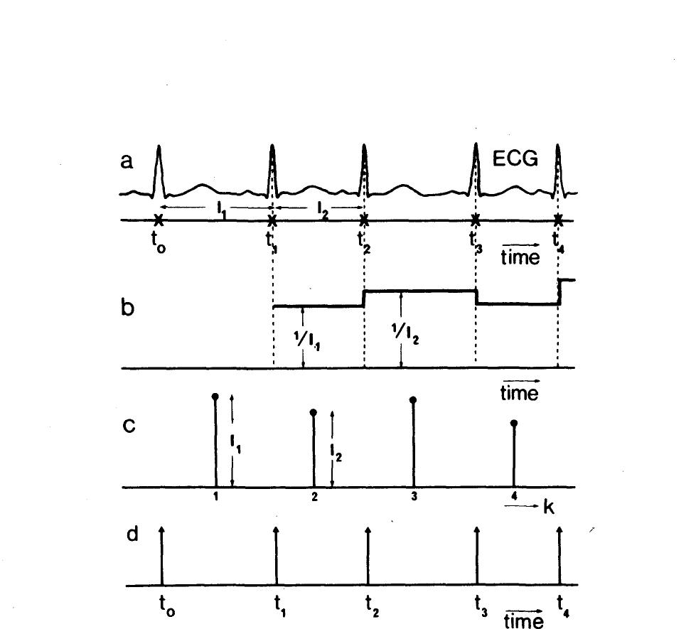 (a) event series representing r-waves of the ecg. (b) heart