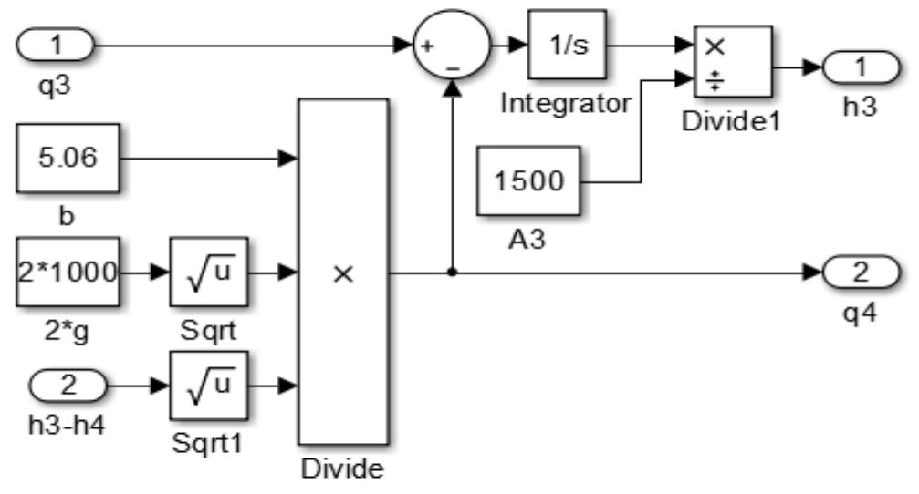 Matlab simulink model sub-system tank 2 matlab simulink