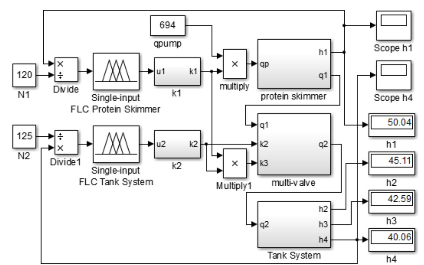 Matlab simulink model for water level control of small-scale