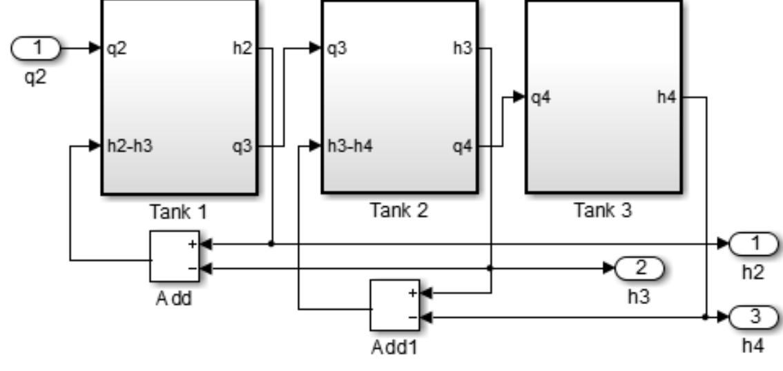 Matlab simulink model for tank system sub-system