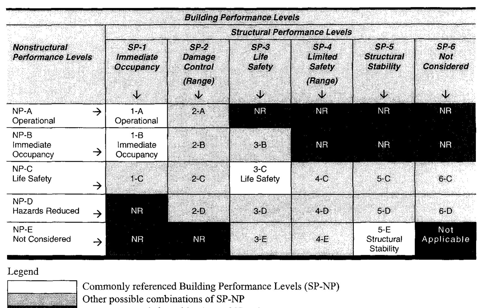 (PDF) Seismic Evaluation and Retrofit of Concrete Buildings: A ...