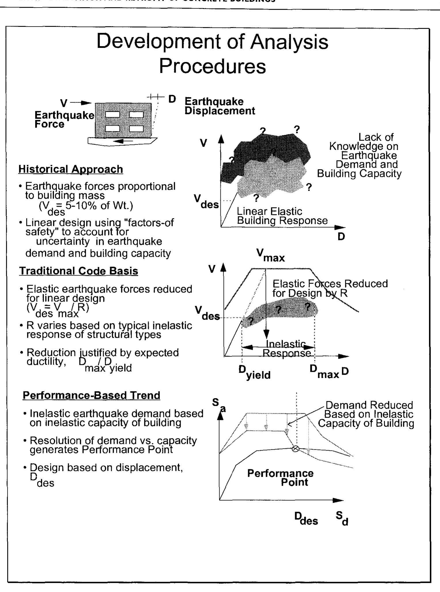 (PDF) Seismic Evaluation and Retrofit of Concrete Buildings: A ...