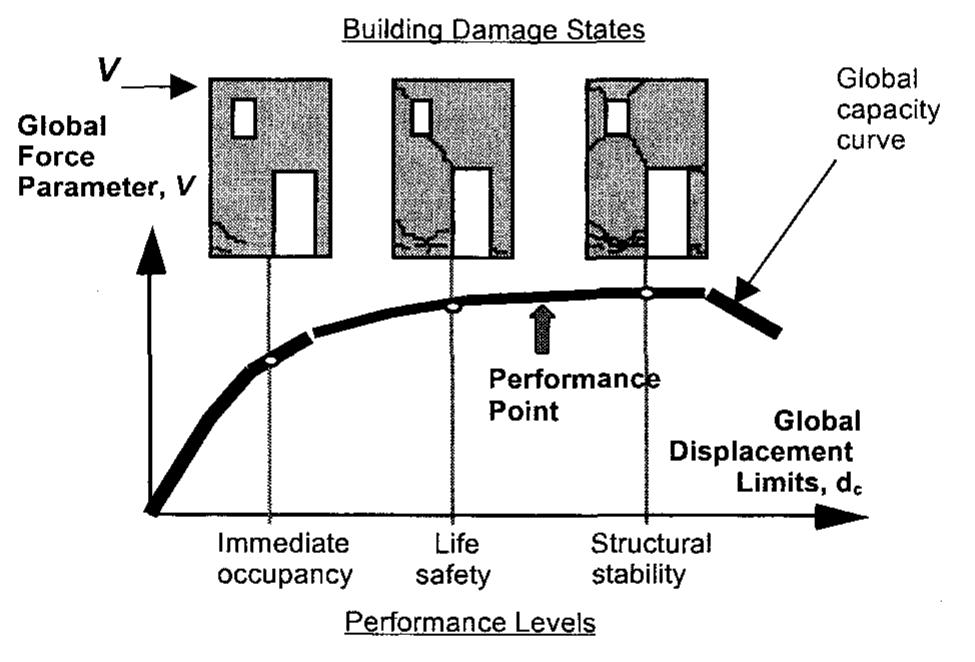 (PDF) Seismic Evaluation and Retrofit of Concrete Buildings: A ...