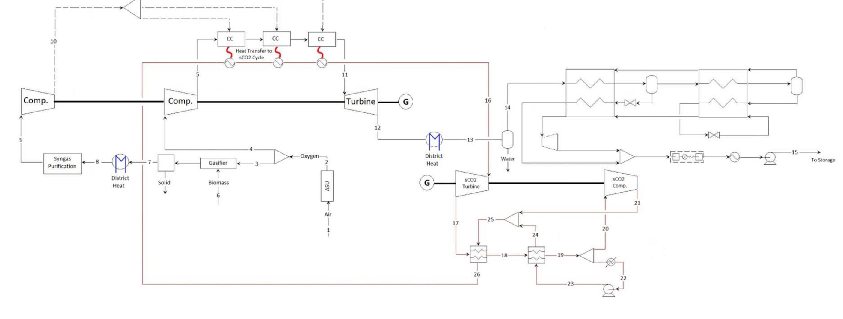 Simplified process flow diagram of boxs-cc cycle.