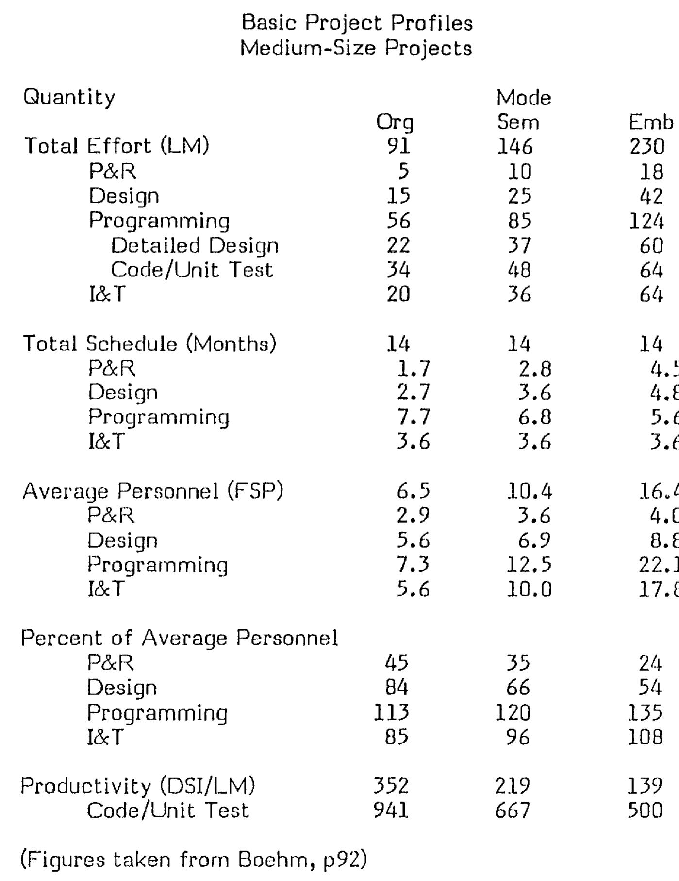 (PDF) B. W. Boehm software engineering economics