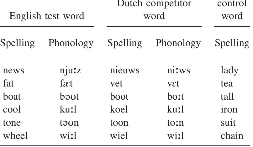 Table 9 - Recognition of Cognates and Interlingual