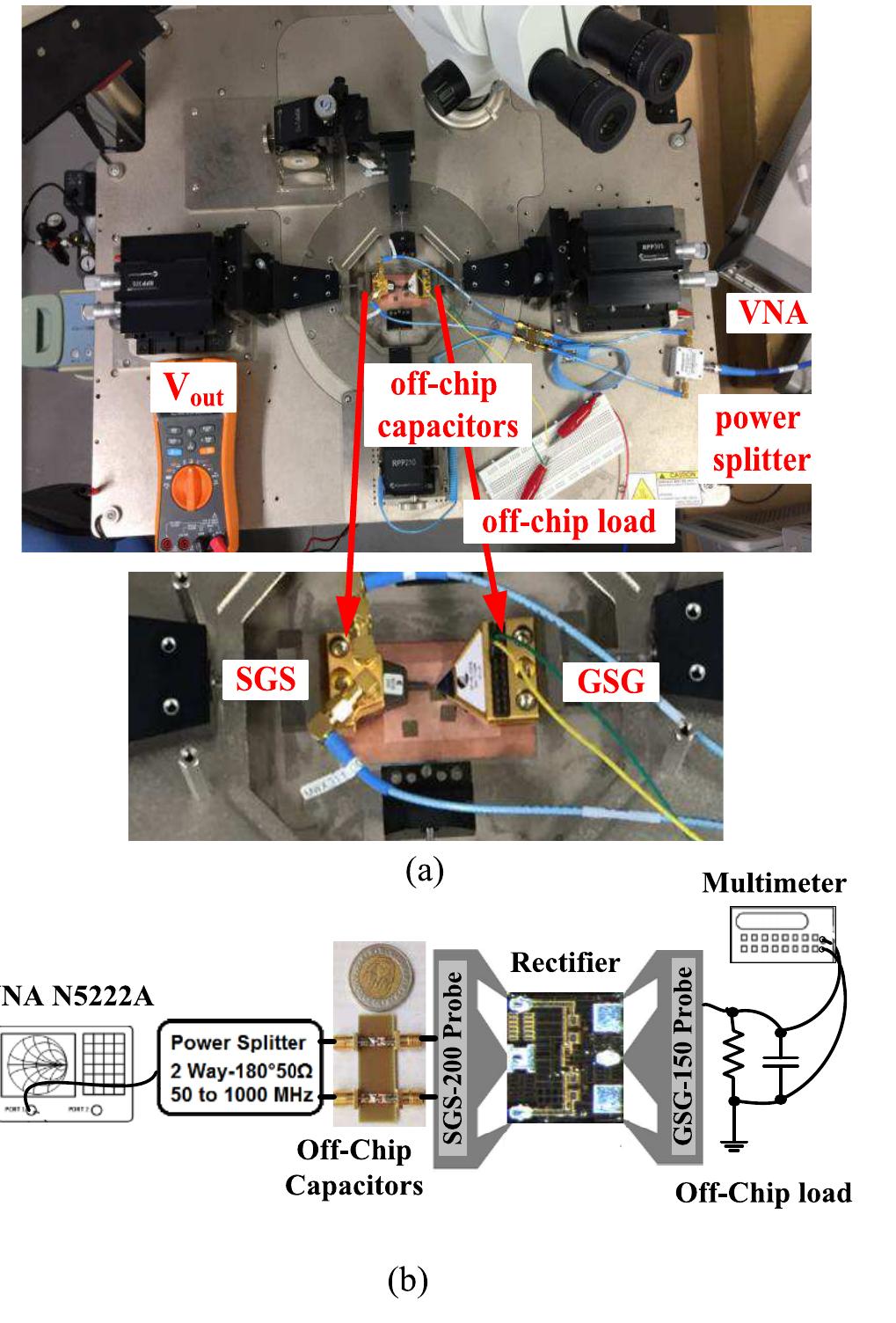(a) photograph of the rf-measurement setup, and (b) diagram